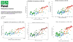 Anaconda | Python Data Visualization 2018: Moving Toward Convergence