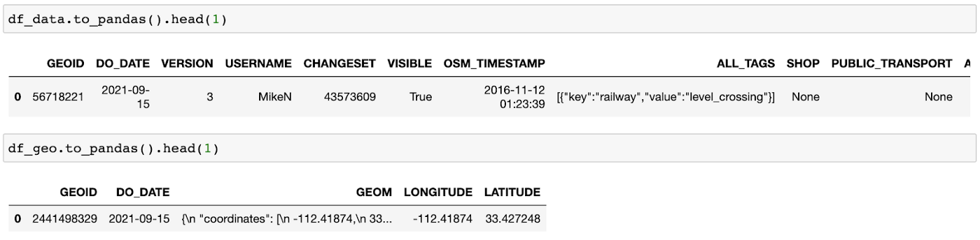 Building a Panel Dashboard with Snowpark for Python: Snowflake for Data ...