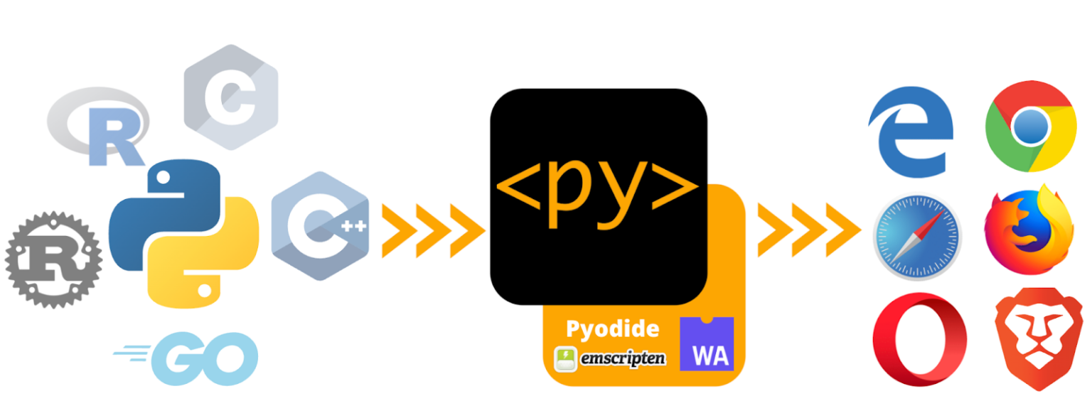 Pyscript Python In The Browser Anaconda