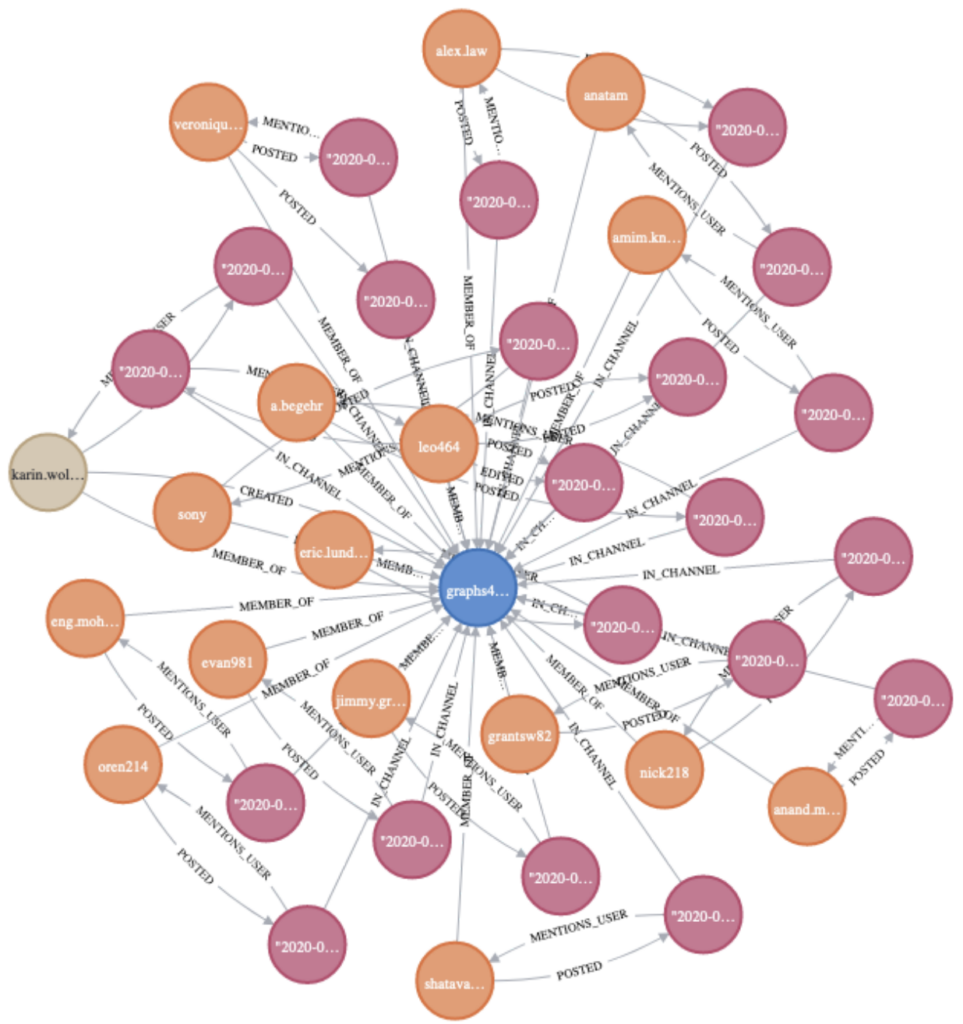 Anaconda | Open-Source Tools for Graph Data Science