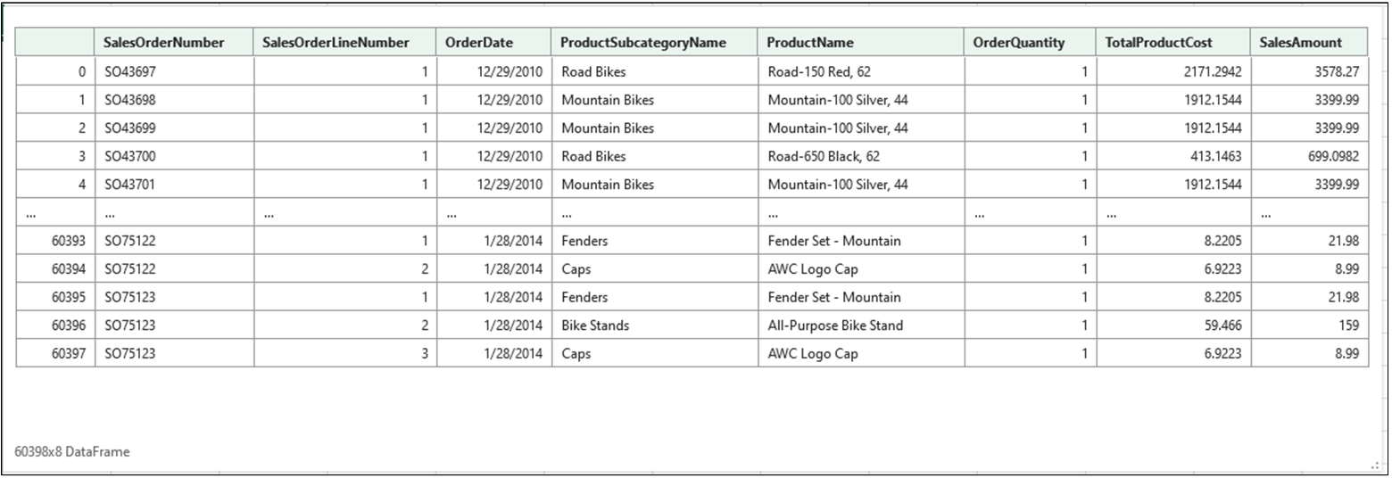 Python For Excel Analysts The Basics Anaconda
