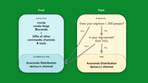 Is conda Free? | Anaconda