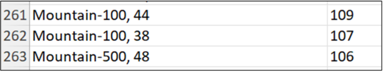 Python For Excel Analysts Data Cleaning And Wrangling Anaconda