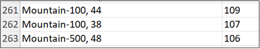 Python for Excel Analysts: Data Cleaning and Wrangling | Anaconda