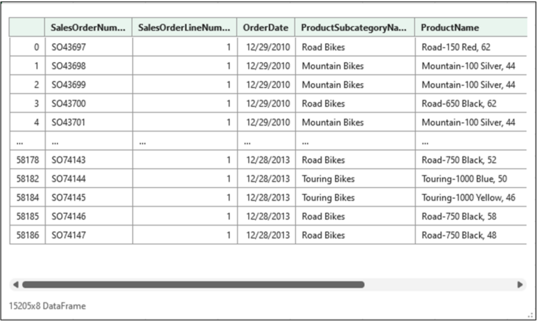 Python For Excel Analysts Filtering Tables Anaconda