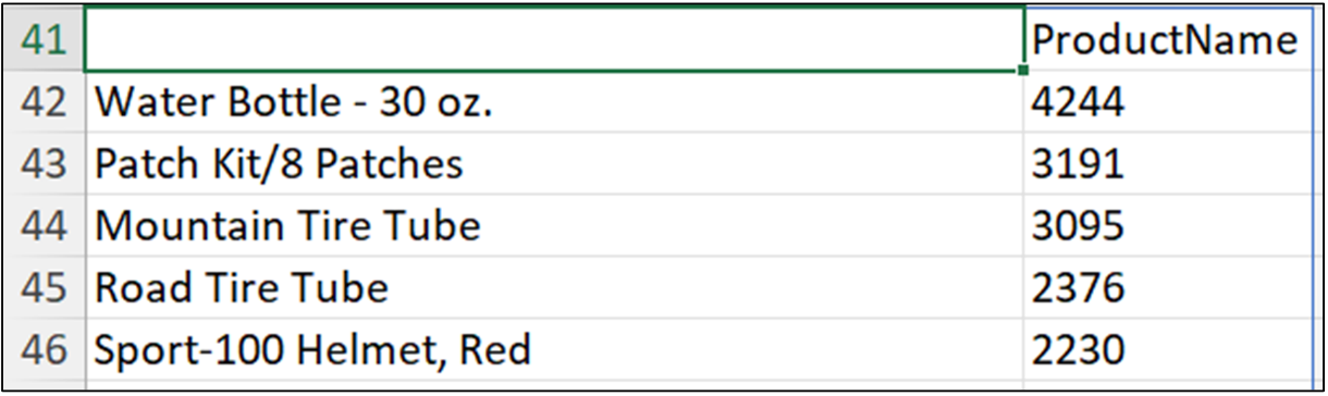 Python for Excel Analysts: Data Cleaning and Wrangling | Anaconda