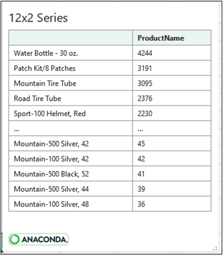 Python For Excel Analysts Data Cleaning And Wrangling Anaconda
