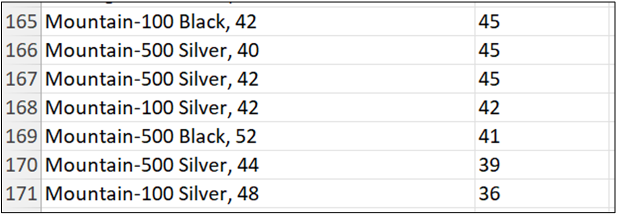 Python for Excel Analysts: Data Cleaning and Wrangling | Anaconda