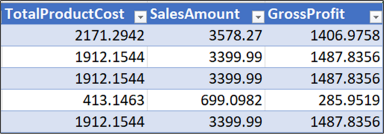 Python for Excel Analysts: Data Cleaning and Wrangling | Anaconda