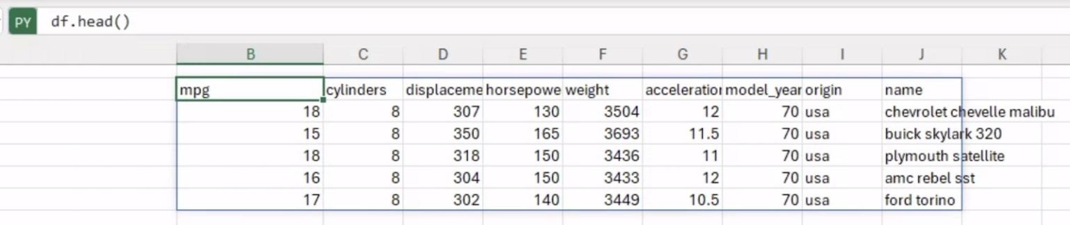 Introduction To Data Visualization With Python In Excel Anaconda