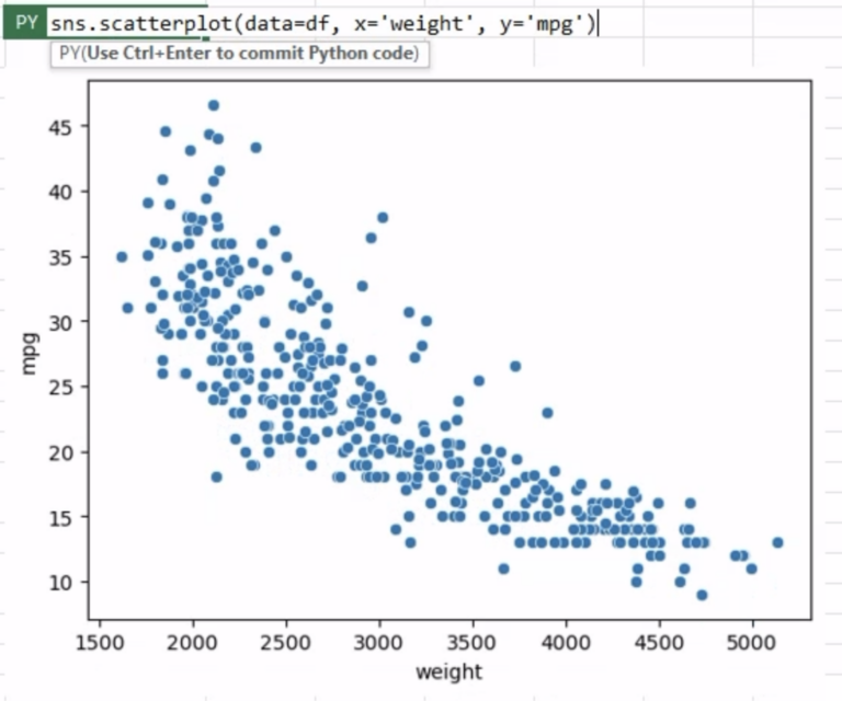 Introduction to Data Visualization with Python in Excel | Anaconda