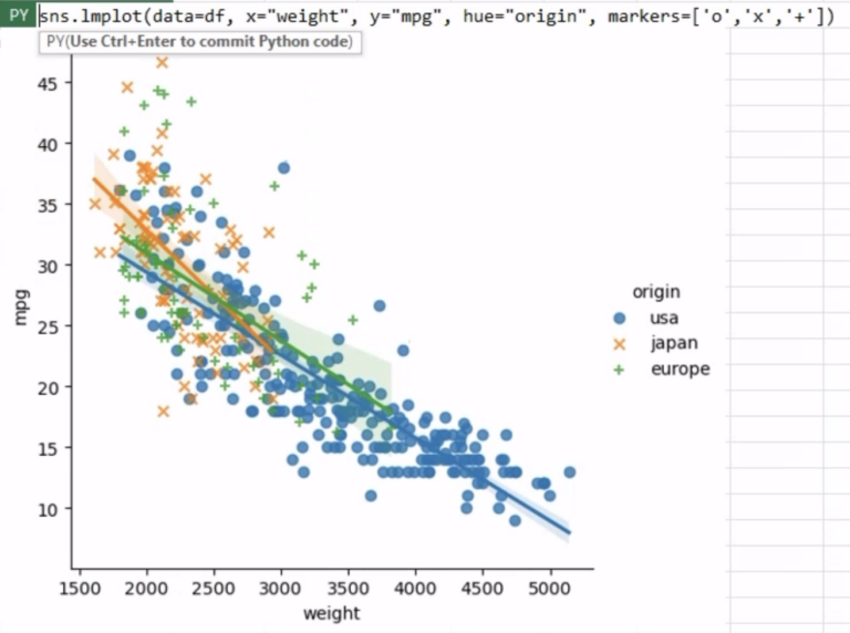 Introduction to Data Visualization with Python in Excel | Anaconda