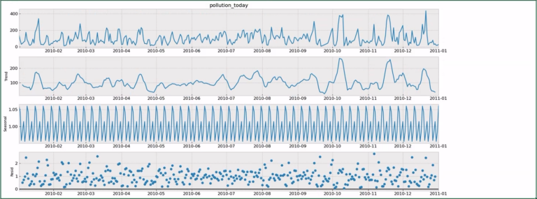 Analyzing Time Series Data With Python In Excel Anaconda
