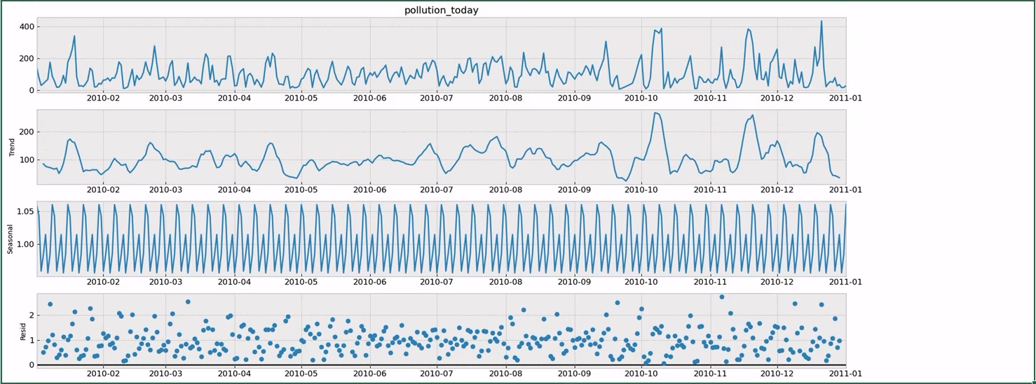Analyzing Time Series Data with Python in Excel | Anaconda