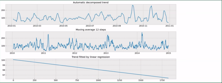 Analyzing Time Series Data with Python in Excel | Anaconda