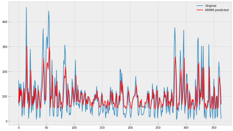 Analyzing Time Series Data with Python in Excel | Anaconda