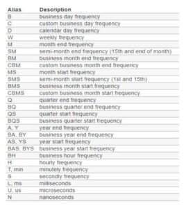 Diving Deeper into Stock Data Analysis with Python in Excel | Anaconda