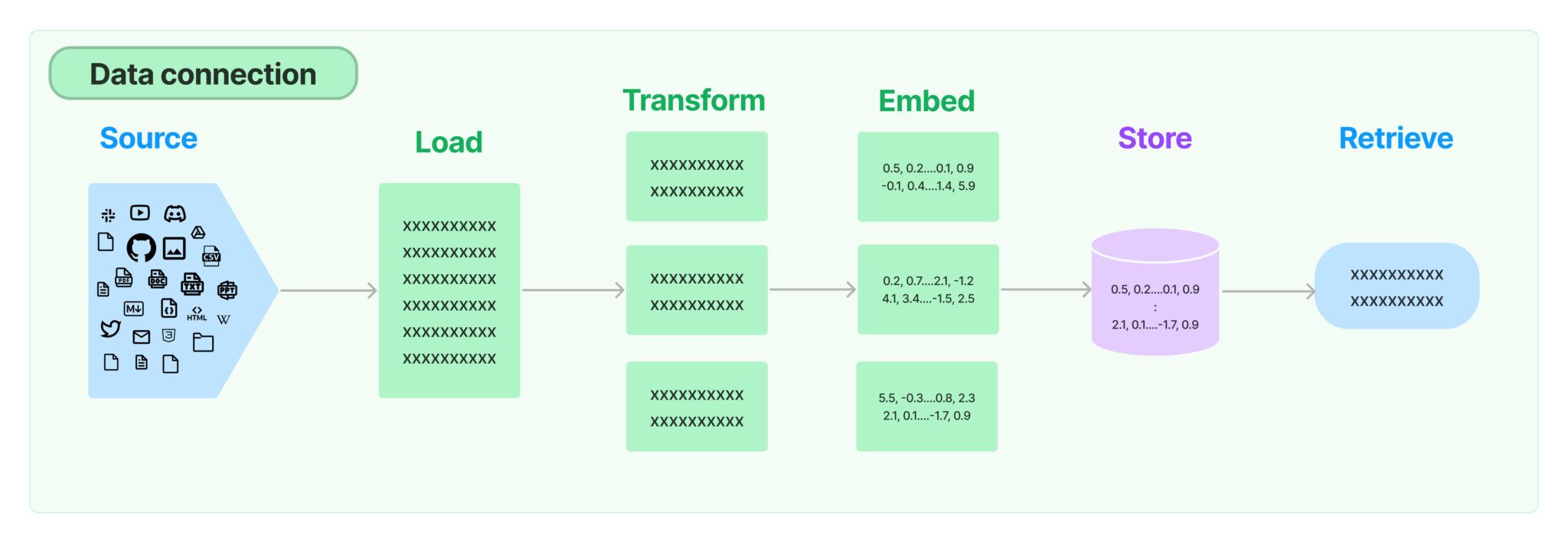 How to Build a Retrieval-Augmented Generation Chatbot | Anaconda