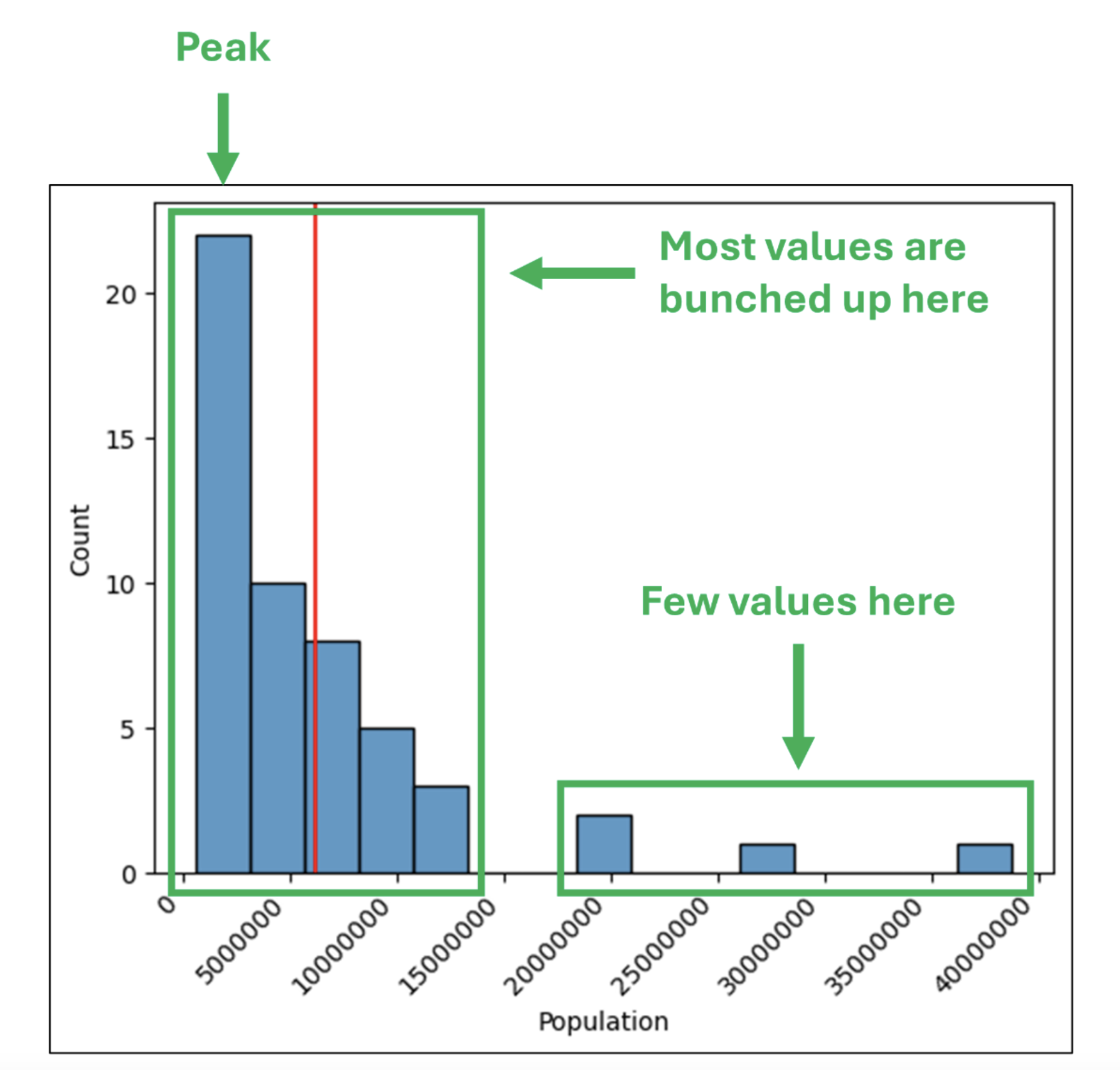 Visual Data Analysis with Python in Excel: Using Boxplots | Anaconda