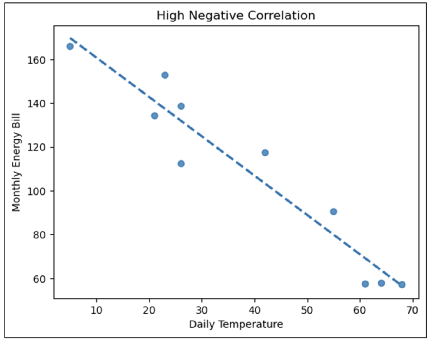 Visual Data Analysis with Python in Excel: Using Scatter Plots | Anaconda