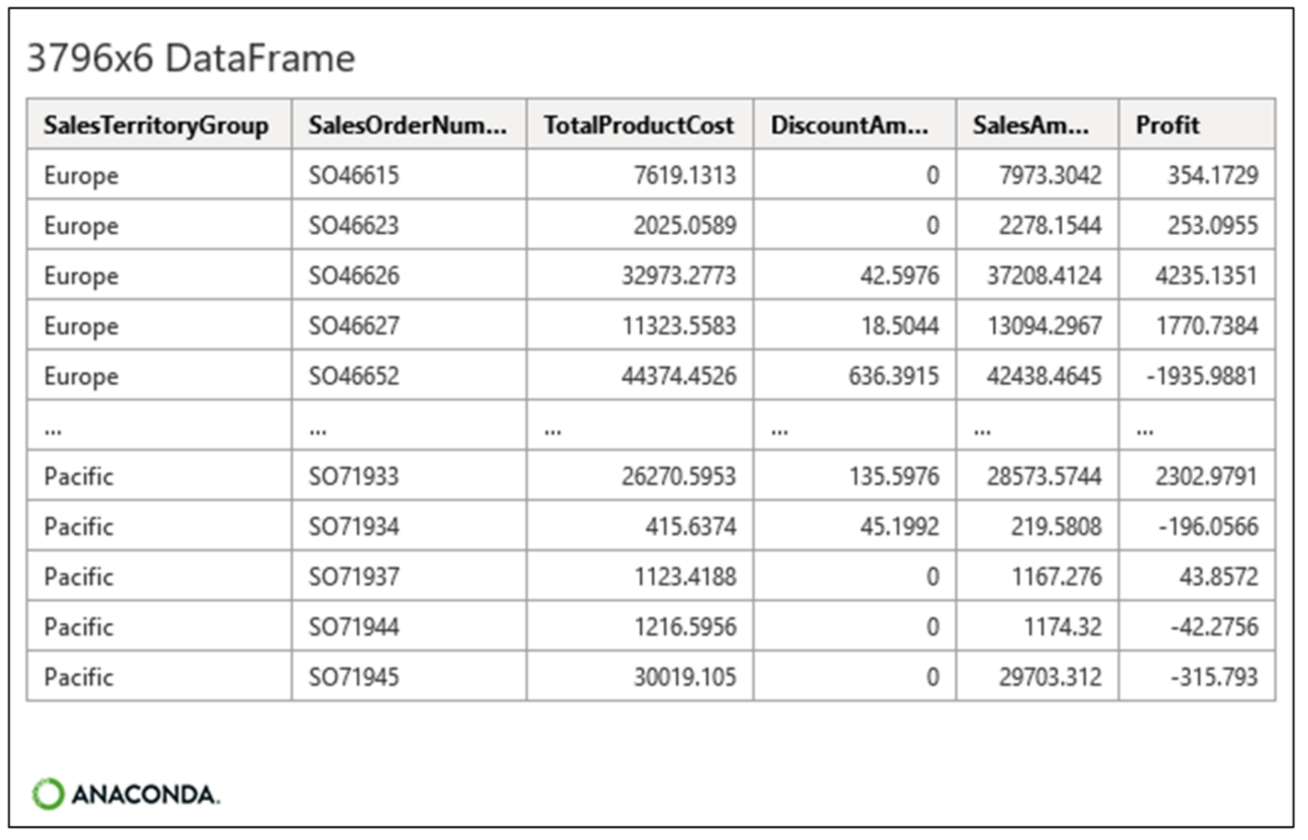 Visual Data Analysis with Python in Excel: Using Scatter Plots | Anaconda