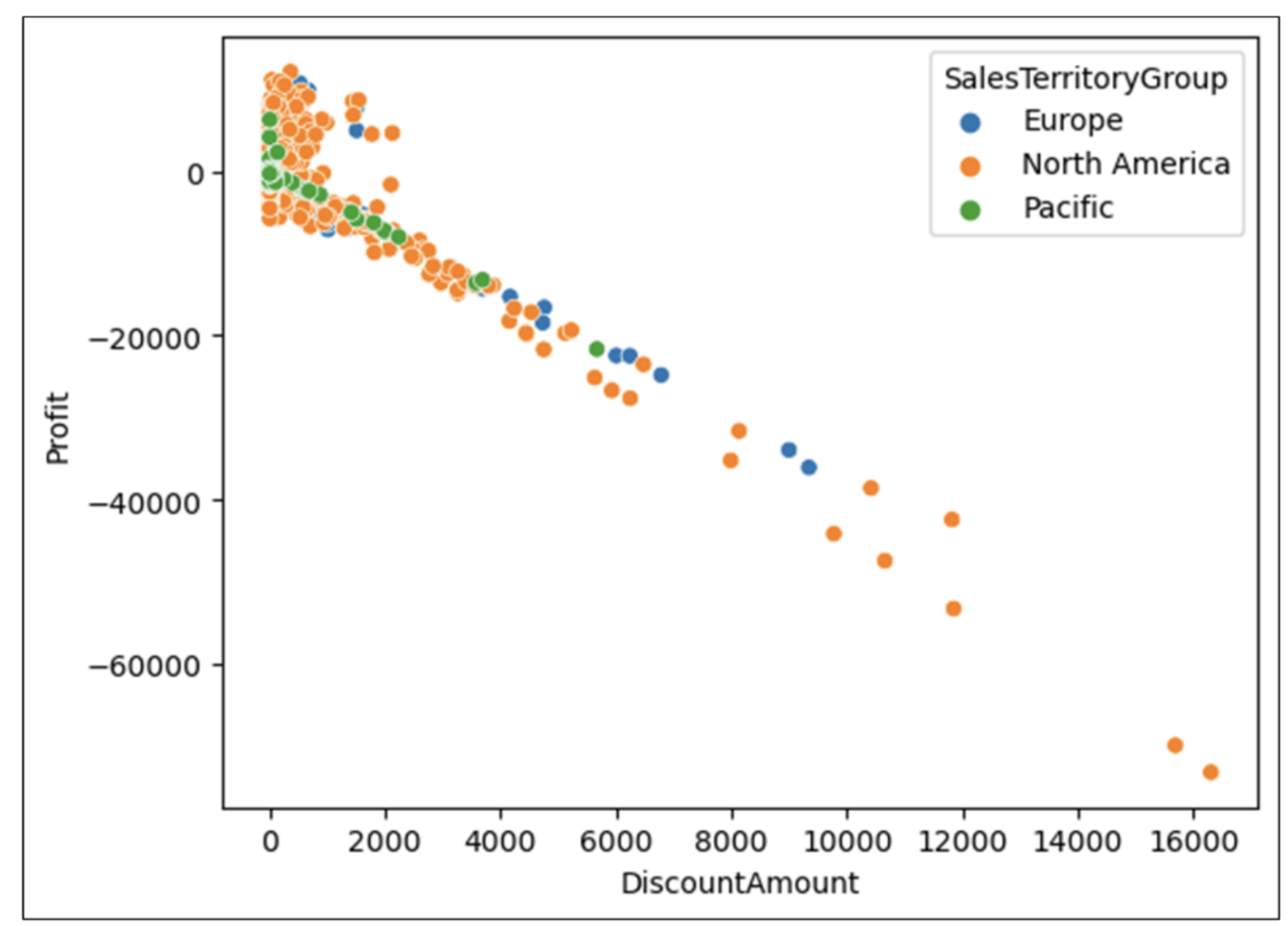 Visual Data Analysis with Python in Excel: Using Scatter Plots | Anaconda