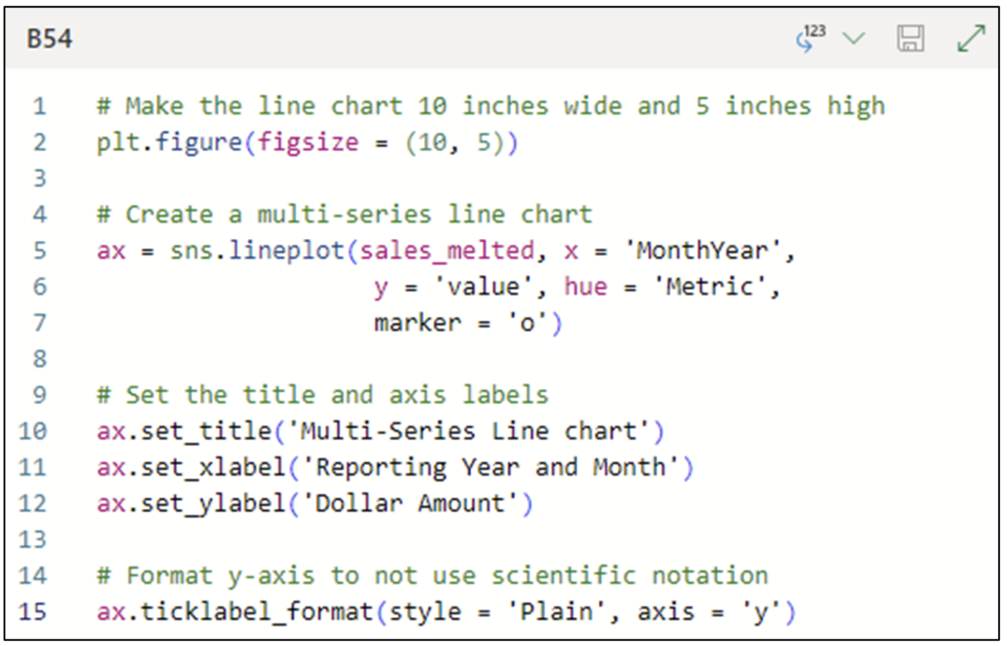 Visual Data Analysis with Python in Excel: Using Line Charts | Anaconda