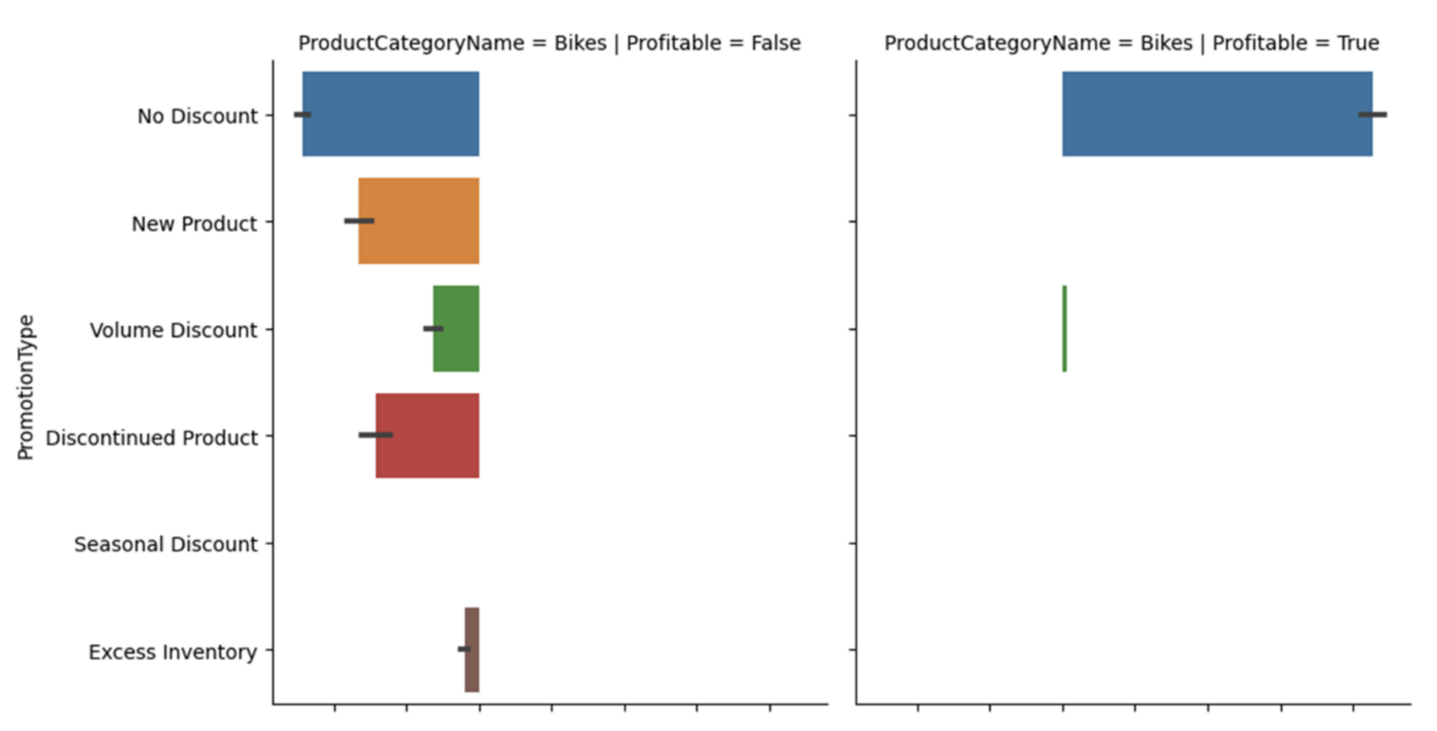 Visual Data Analysis with Python in Excel: Using Bar Charts | Anaconda