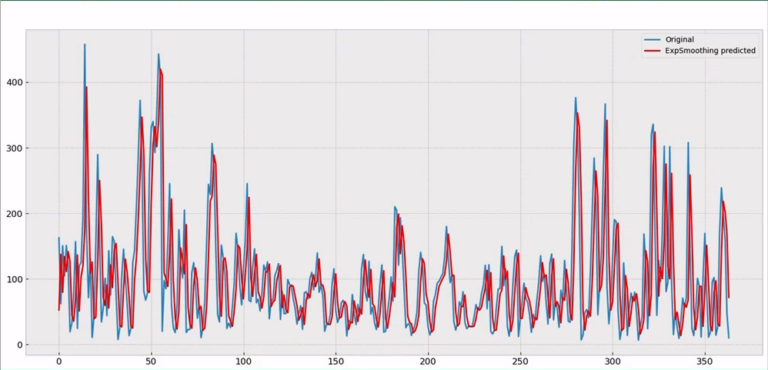 Analyzing Time Series Data With Python In Excel Anaconda