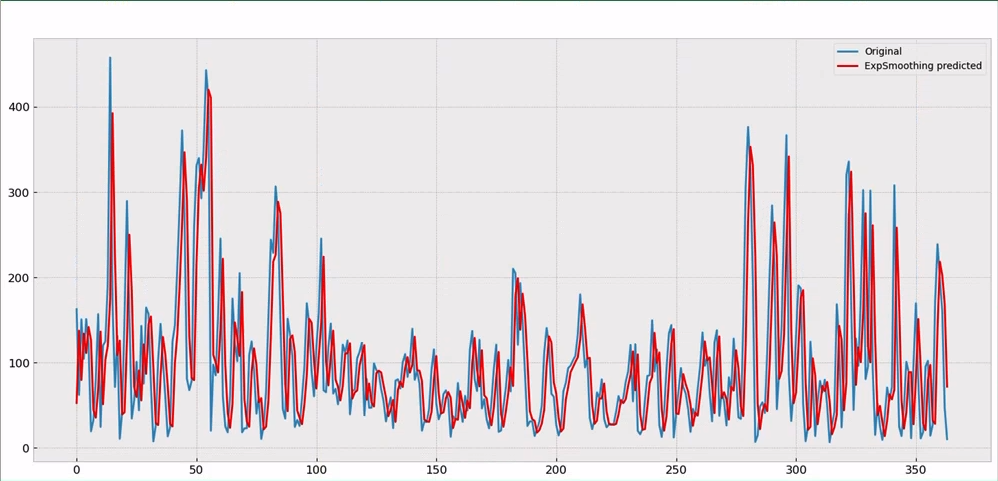 Analyzing Time Series Data with Python in Excel | Anaconda