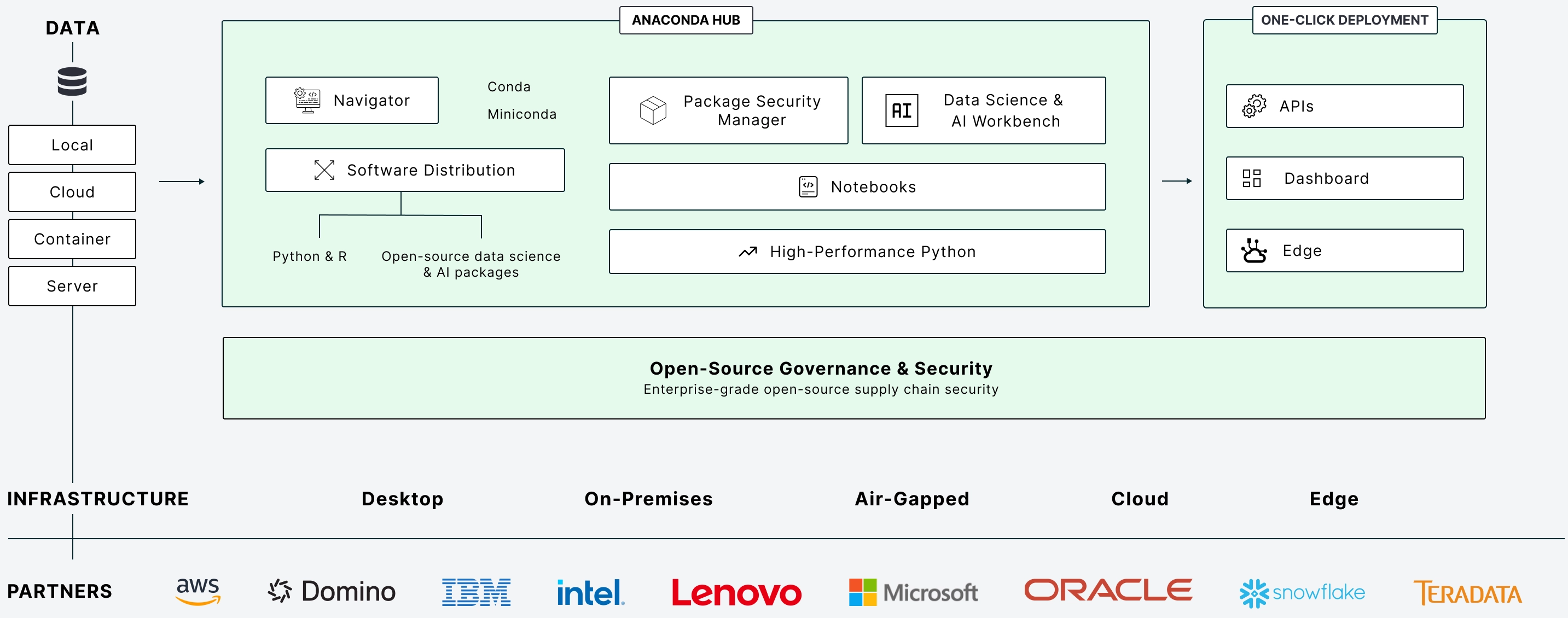 Anaconda | The Operating System for AI