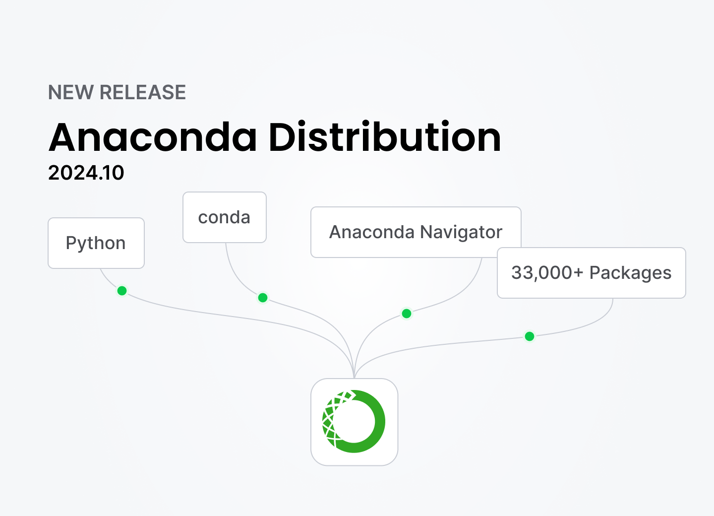 New Release: Anaconda Distribution 2024.10 | Anaconda