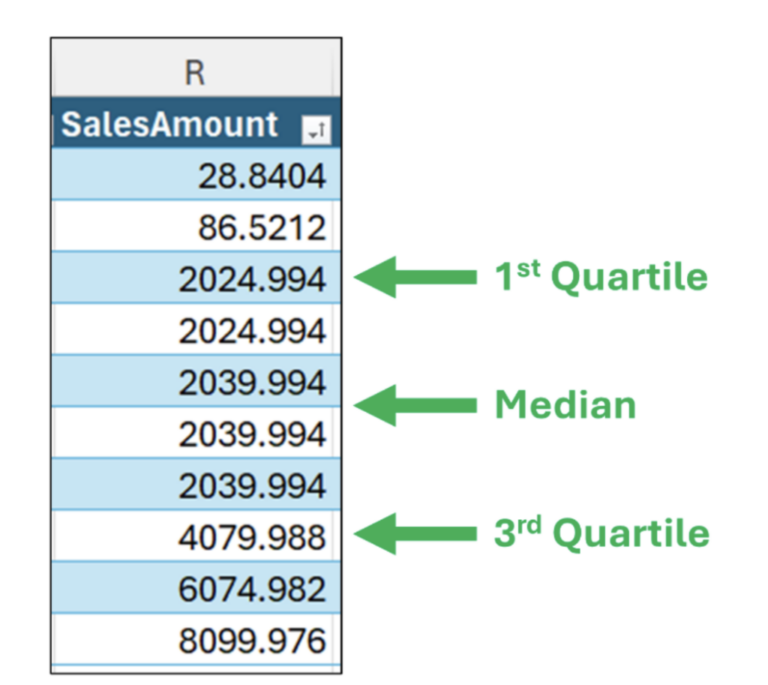 Visual Data Analysis with Python in Excel: Using Boxplots | Anaconda
