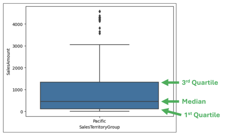 Visual Data Analysis with Python in Excel: Using Boxplots | Anaconda