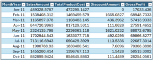 Visual Data Analysis with Python in Excel: Using Line Charts | Anaconda