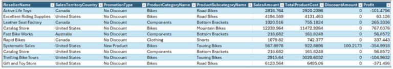 Visual Data Analysis With Python In Excel Using Bar Charts Anaconda