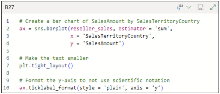 Visual Data Analysis With Python In Excel Using Bar Charts Anaconda