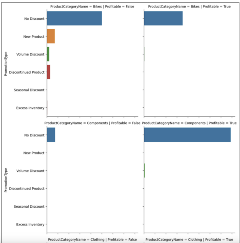 Visual Data Analysis With Python In Excel Using Bar Charts Anaconda