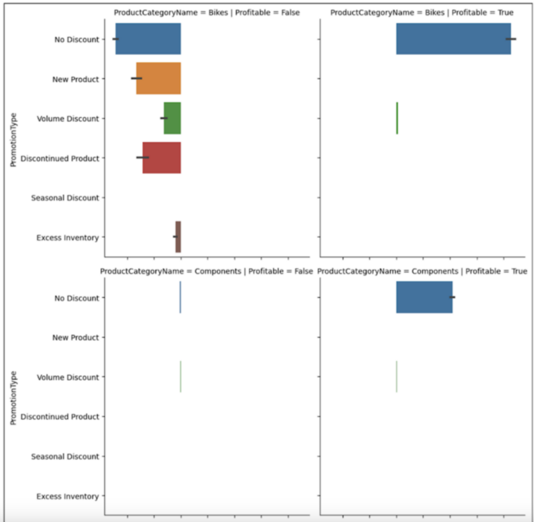 Visual Data Analysis with Python in Excel: Using Bar Charts | Anaconda