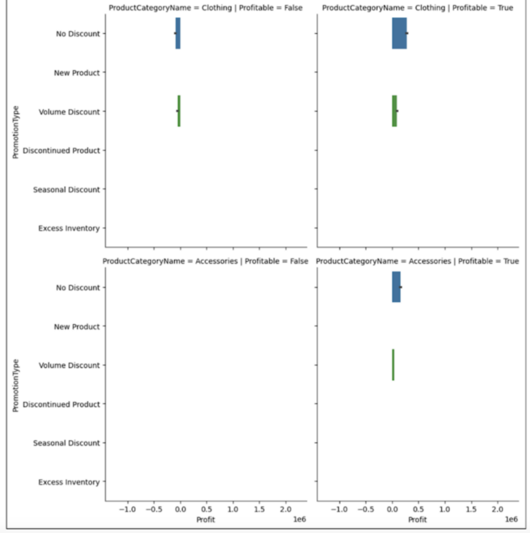 Visual Data Analysis With Python In Excel Using Bar Charts Anaconda