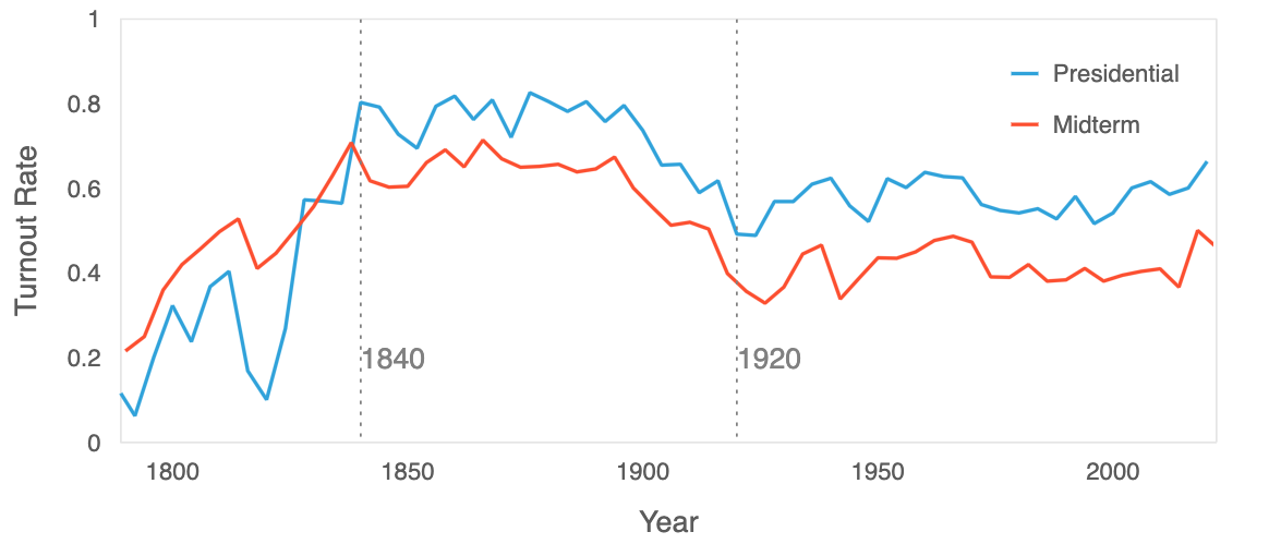 November’s Numbers: U.S. Political Trends, Visualized | Anaconda