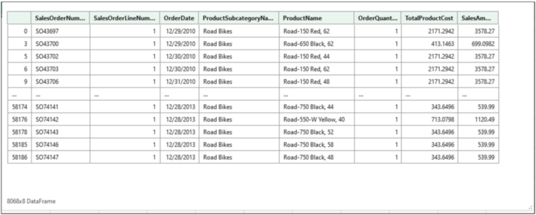 Python For Excel Analysts Filtering Tables Anaconda