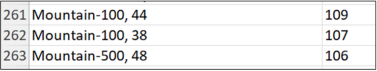 Python for Excel Analysts: Data Cleaning and Wrangling | Anaconda