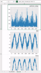 Analyzing Time Series Data with Python in Excel | Anaconda