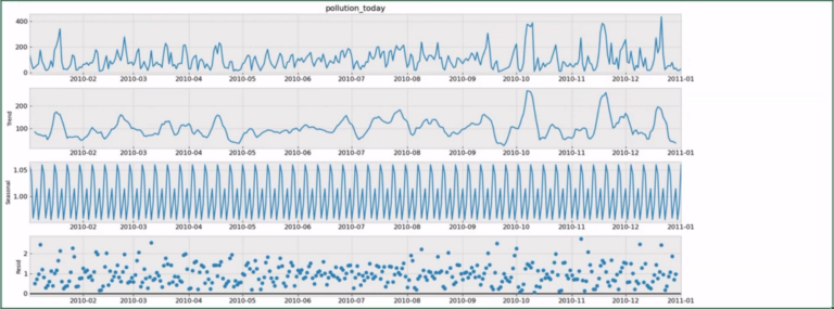 Analyzing Time Series Data with Python in Excel | Anaconda