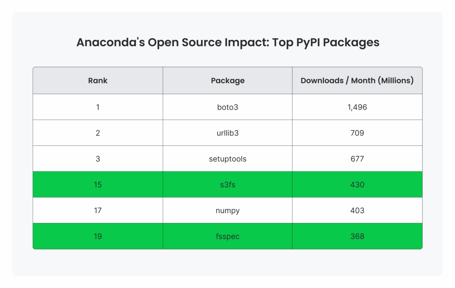 Open Source Growth at Anaconda in 2025: Building the Foundations for AI Innovation | Anaconda