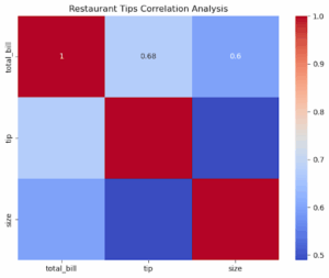 Five Python Data Visualization Examples (2025 Guide) | Anaconda